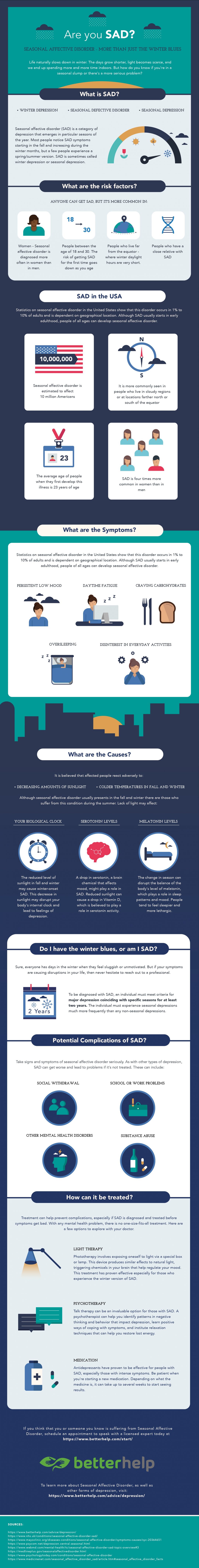 JPEG-SAD-Infographic-2 - Fiona Fletcher Reid